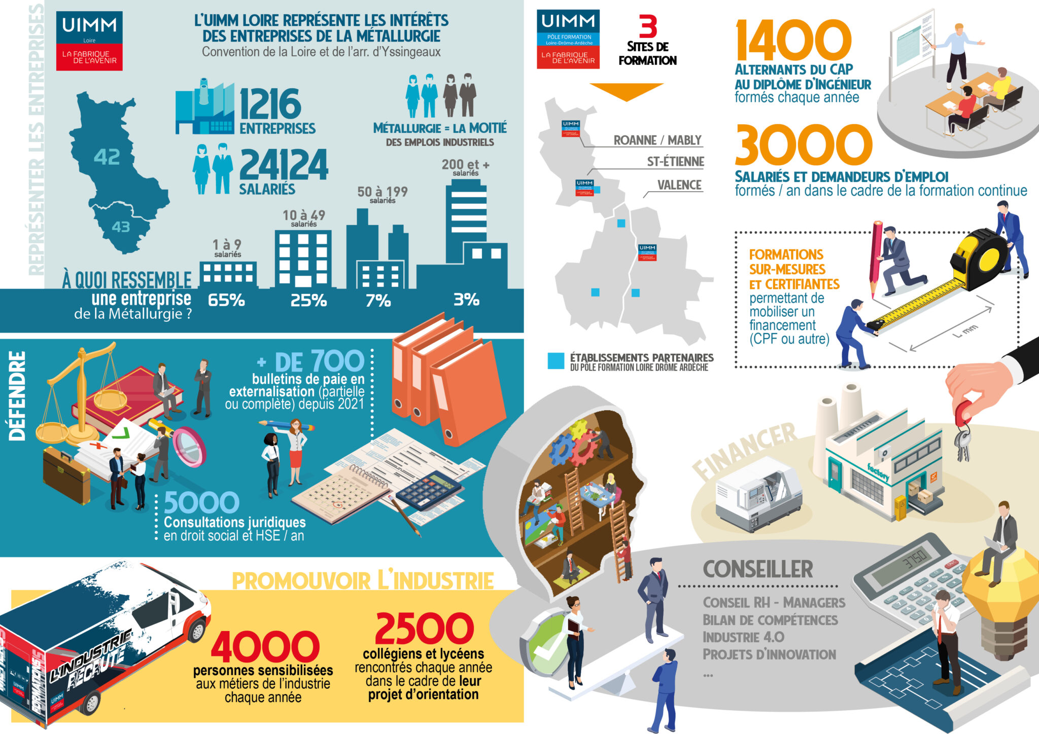 Qui sommes-nous ? - UIMM Loire