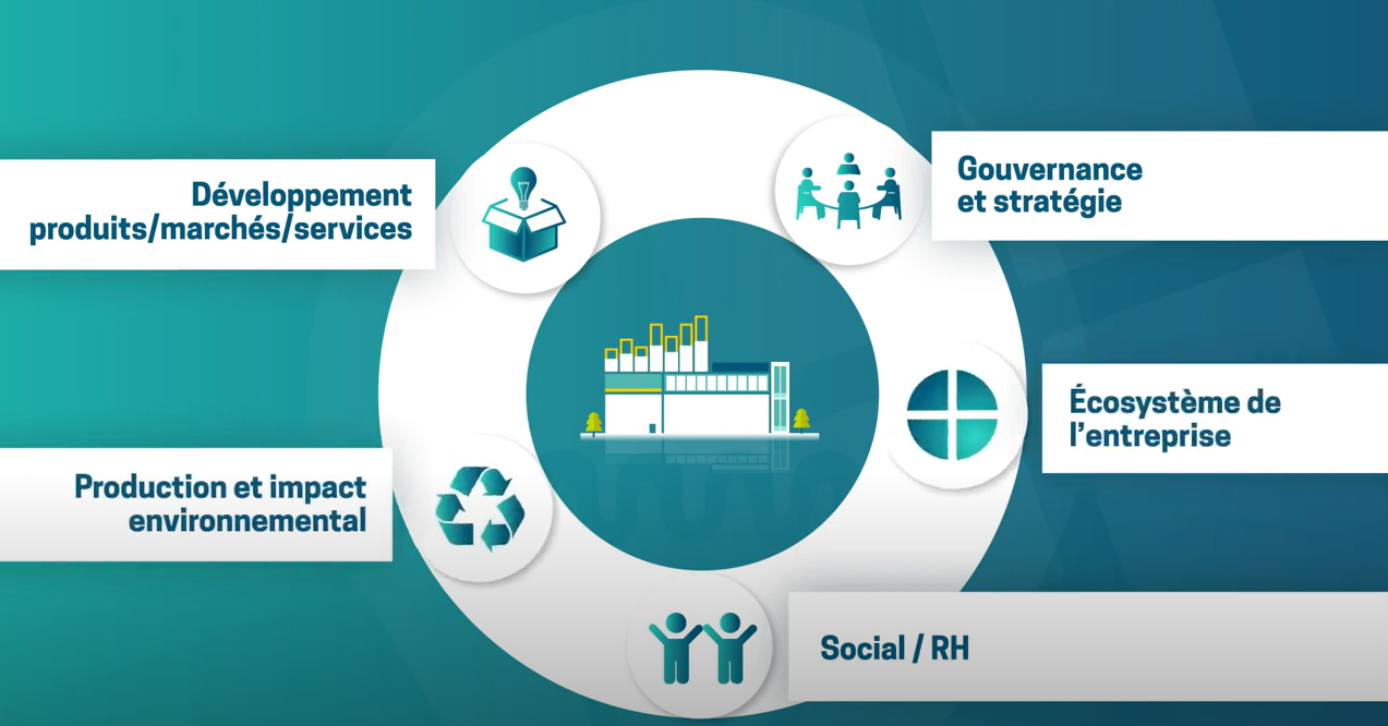 Démarche RSE : toutes les infos - UIMM Loire